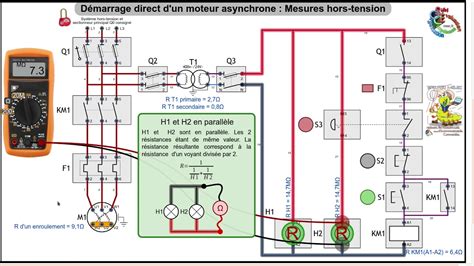 Mesures hors tension sur démarrage direct d un Moteur Asynchrone