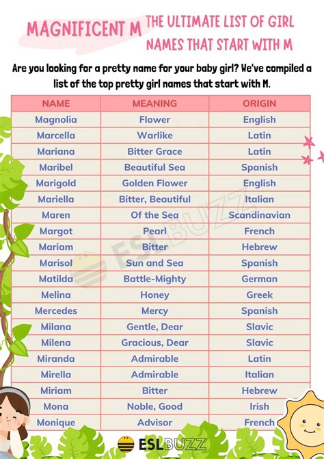 Discover The Fascinating World Of Old English Names Learn 47 OFF