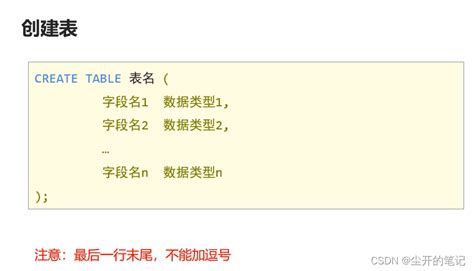 javaweb基础笔记1 sql基础语句 java的sql语句写法 csdn博客
