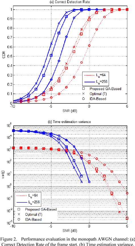 figure 2 from genetic algorithm based optimization of encoding sequence for a reduced complexity
