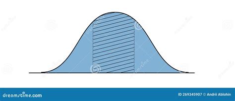 Bell Curve Template With Sectors Gaussian Or Normal Distribution