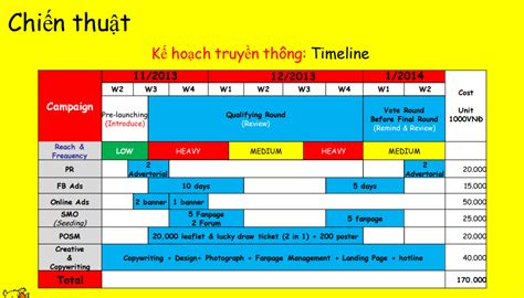 Các bước lập kế hoạch truyền thông hiệu quả cho doanh nghiệp
