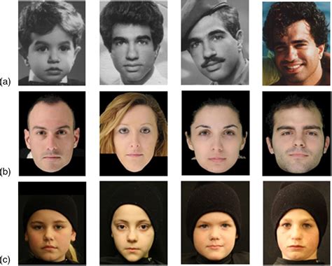 automatic age and gender classification using supervised appearance model