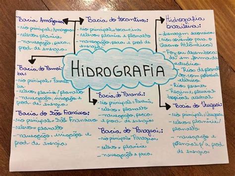 HIDROGRAFIA Estudar Geografia Aula De Geografia Mapas Mentais