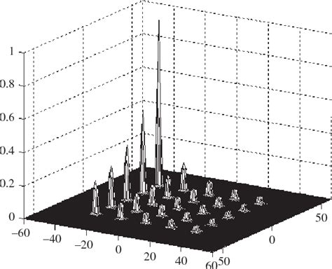 figure 10 from bi objective multipopulation genetic algorithm for multimodal function