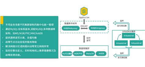 高性能mysql实战第08讲：如何突破单库性能瓶颈？ mysql单表并发写入瓶颈 csdn博客