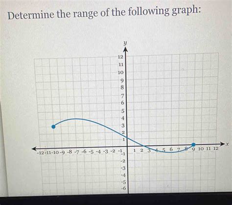 solved determine the range of the following graph x [math]