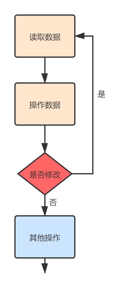 java 高并发下concurrenthashmap到底是怎么实现线程安全的？ 个人文章 segmentfault 思否