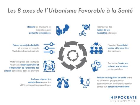 L Urbanisme Favorable à la Santé un levier innovant HD