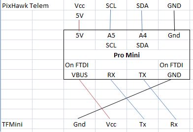 How To Make The Tfmini Rangefinder Talk I C Blog Ardupilot Discourse