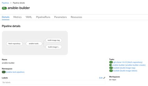 how to build ansible execution environments with openshift pipelines