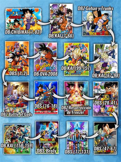 Cómo ver DB en orden sin relleno y canónicamente DRAGON BALL