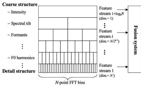 1 idea of the multiresolution filterbank download scientific diagram