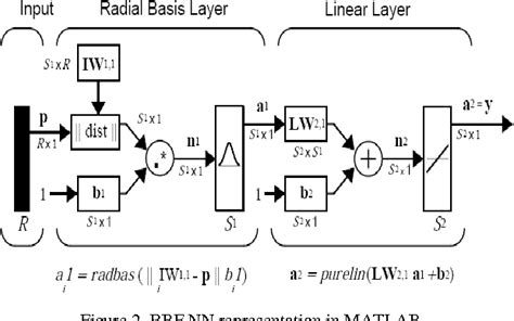 figure 2 from artificial intelligence based hybrid structures for short term load forecasting