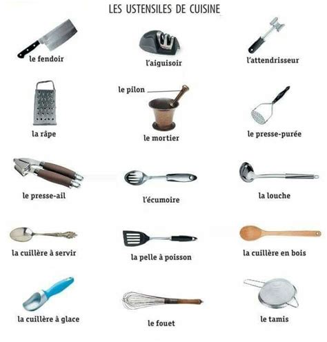 Pin by María Álvarez Suárez on Français Basic french words French