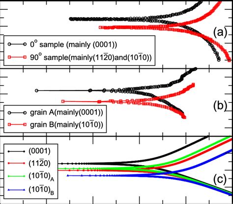 Comparison Between Experimental And Simulated Polarization