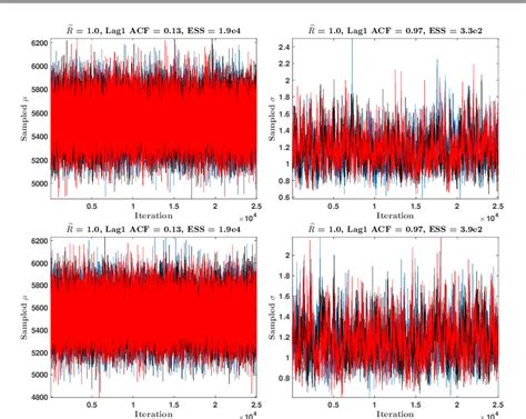 figure 2 from low rank independence samplers in hierarchical bayesian inverse problems