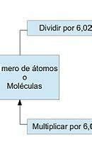 Para Tener Tomos De Sodio A Cu Ntos Moles De Sodio Hay Que