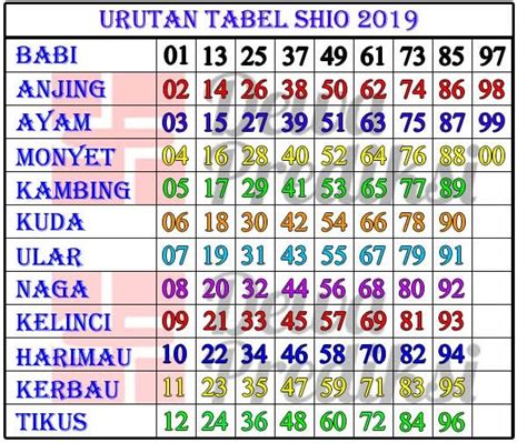 Angka Jitu Hk Yang Akan Keluar Malam Ini Seribu Mimpi