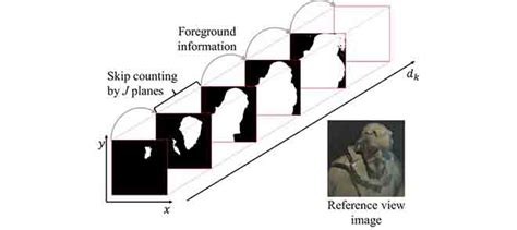occlusion handling by successively excluding foregrounds for light field depth estimation based