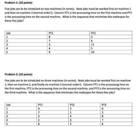 solved problem 1 10 points five jobs are to be scheduled