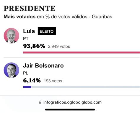 Irmã Nicole LULA 13 on Twitter Eu passei todo esse mês