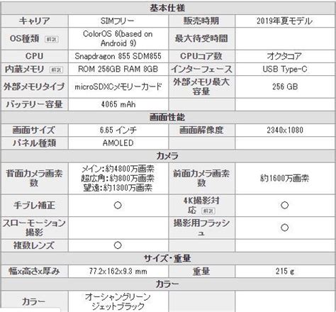 楽天市場最大2000円クーポンGET新品未開封品 SIMフリー OPPO Reno 10x Zoom Jet Black