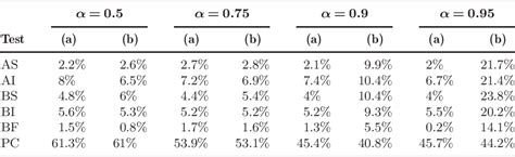 table 1 from nonparametric inference of quantile curves for nonstationary time series semantic
