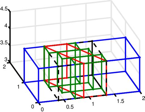 figure 1 from a polytopic box particle filter for state estimation of non linear discrete time