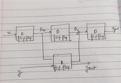 solved write the vhdl code to implement the following