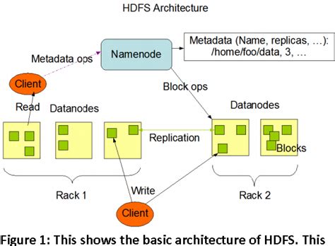 figure 1 from fault tolerance in hadoop for work migration semantic