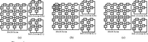 figure 1 from low power high throughput deblocking filter architecture for h 264 avc semantic