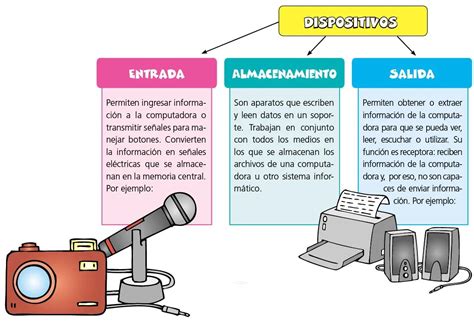 Mes Convertir Buscar tipos de entrada de una computadora móvil