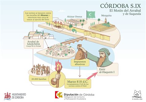 El motín del Arrabal Visualize