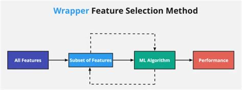 feature selection techniques in ml