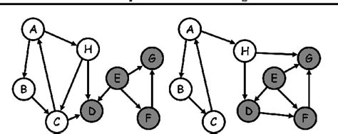 figure 1 from spectral clustering and transductive learning with multiple views semantic scholar