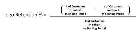 Saas Logo Gross Net Dollar Retention Basics And Benchmarks
