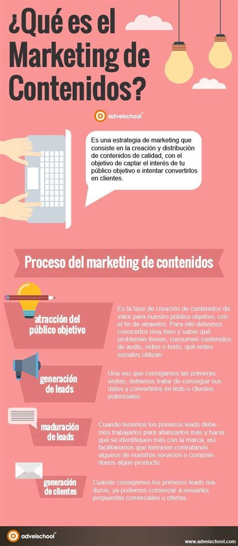 Qu Es El Marketing De Contenidos En Con Im Genes Marketing De