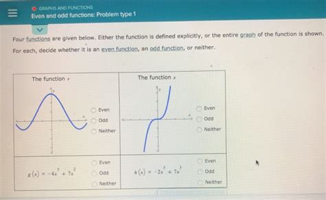 solved ographs and functions even and odd functions problem