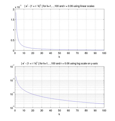 matlab x axis logarithmic scale