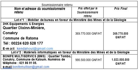 Publication d Attribution de Marché relatif aux résultats de l appel d