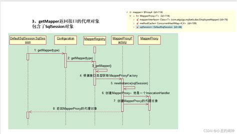 mybatis工作原理（附全网最详细流程图） mybatis工作原理及流程 csdn博客