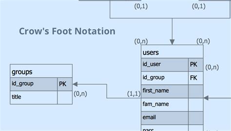 Design Elements ERD Crow S Foot Notation ERD Symbols And Meanings