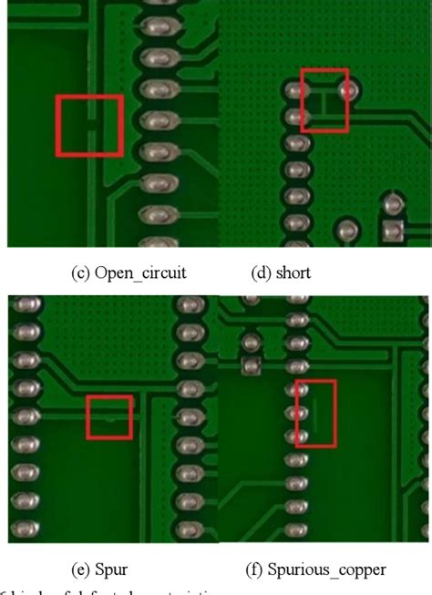 Figure 5 From PCB Defect Detection Algorithm Of Improved YOLOv8