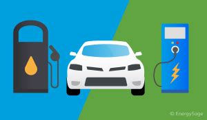 Pros And Cons Of Hybrid Cars What You Need To Know EnergySage