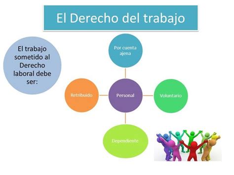 Continuar Describiendo Las Fuentes Del Derecho Laboral En RD Codigo