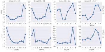 pandas how to use tsplot with facetgrid in seaborn in python stack images