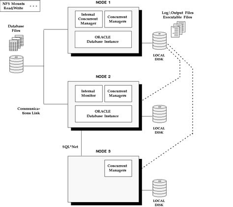 how to check concurrent parallel users in oracle database printable templates free