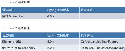 小马哥讲 spring 核心编程思想 课程学习 小马哥讲spring核心编程思想 阿里云 csdn博客