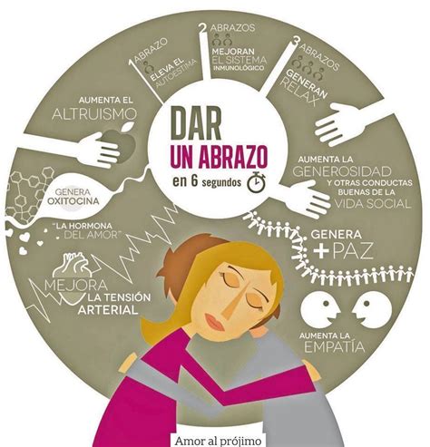 Dar Un Abrazo De Al Menos Segundos Educacion Emocional Emocional